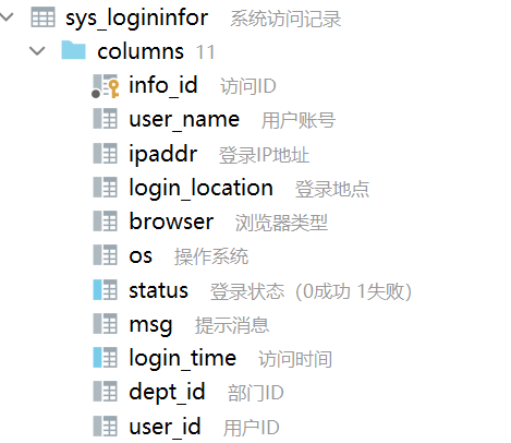 若依拔高原理篇 | Lzq's blog