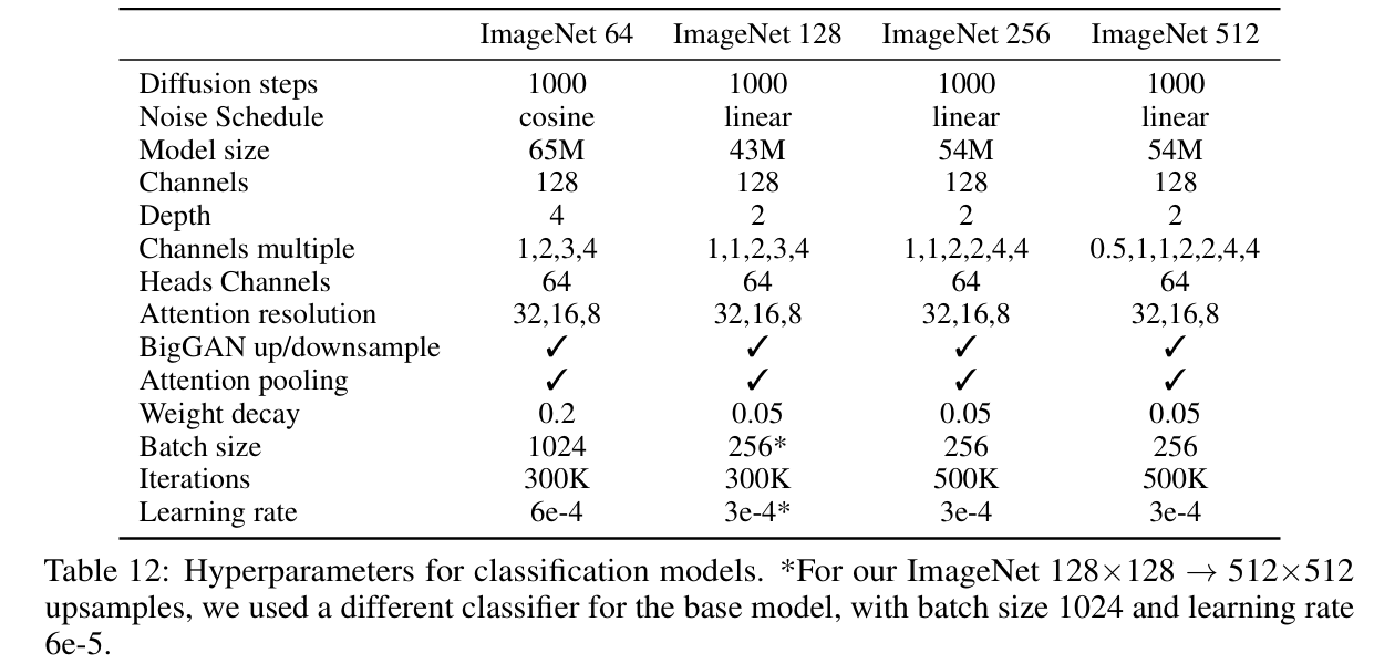 Diffusion Models Beat GANs on Image Synthesis论文精读 | Lzq's blog