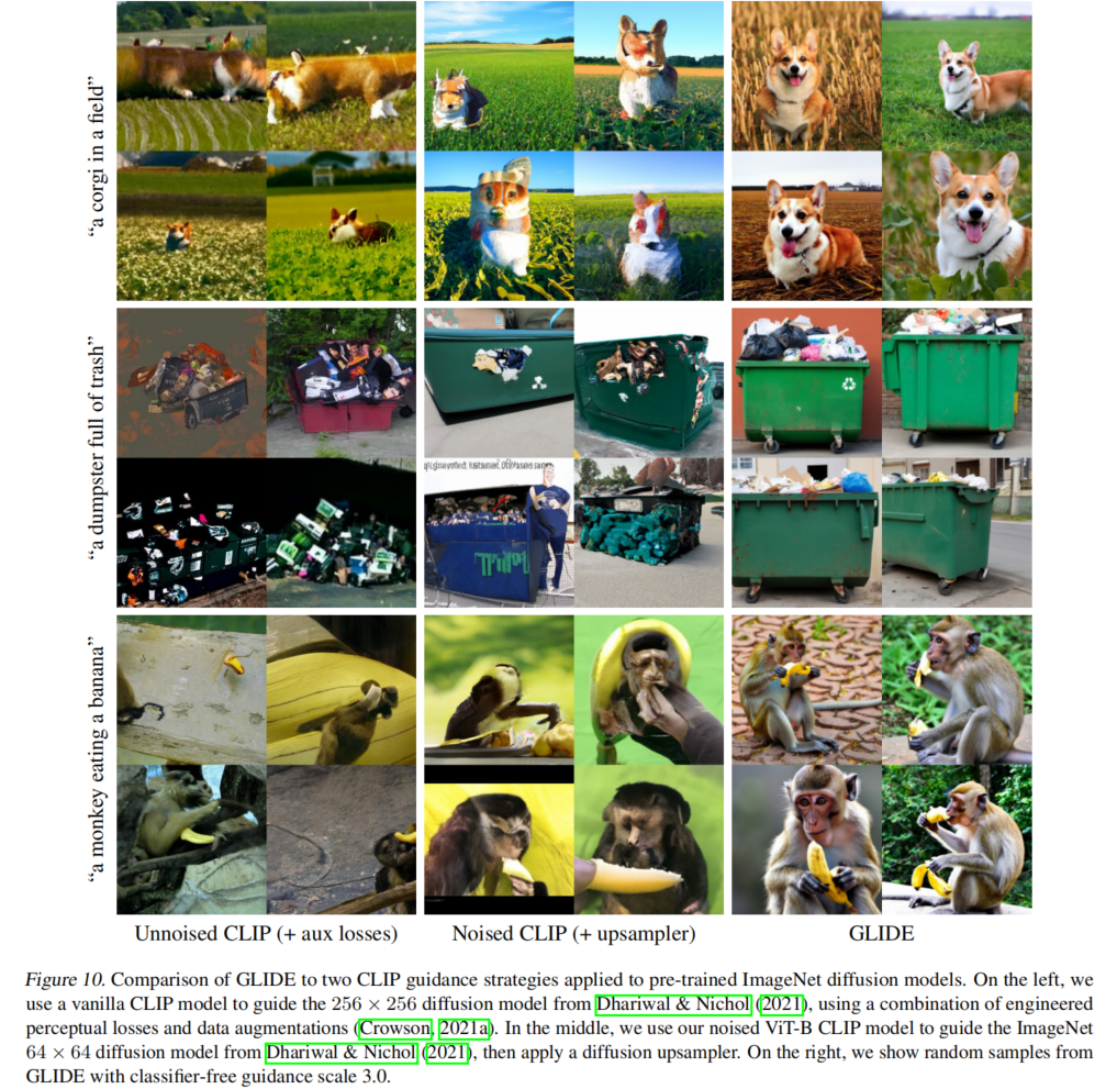 GLIDE Towards Photorealistic Image Generation and Editing with Text-Guided Diffusion Models论文精读 ...