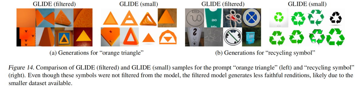 GLIDE Towards Photorealistic Image Generation and Editing with Text-Guided Diffusion Models论文精读 ...