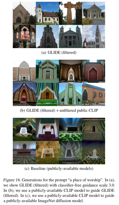 GLIDE Towards Photorealistic Image Generation and Editing with Text-Guided Diffusion Models论文精读 ...