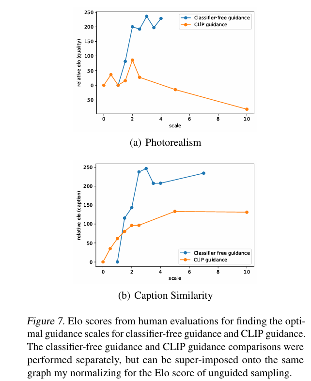 GLIDE Towards Photorealistic Image Generation and Editing with Text-Guided Diffusion Models论文精读 ...