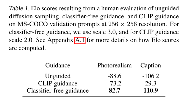 GLIDE Towards Photorealistic Image Generation and Editing with Text-Guided Diffusion Models论文精读 ...