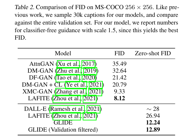 GLIDE Towards Photorealistic Image Generation and Editing with Text-Guided Diffusion Models论文精读 ...