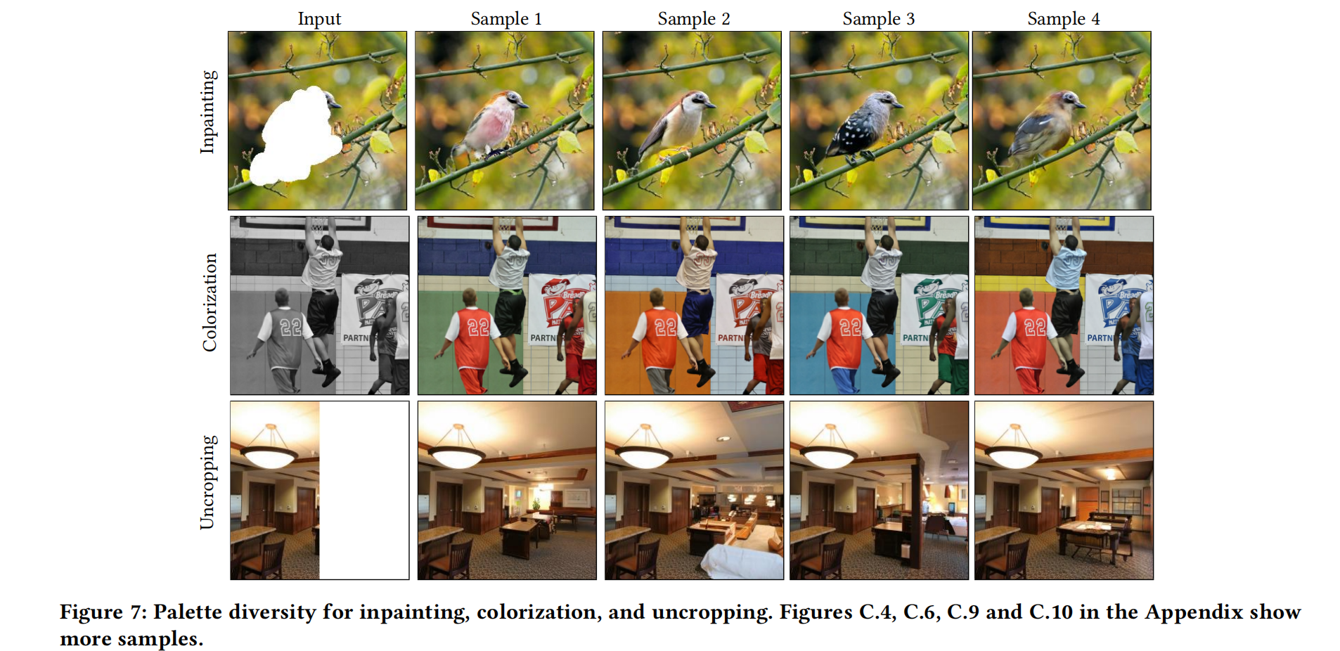 Palette Image-to-Image Diffusion Models论文精读 | Lzq's blog
