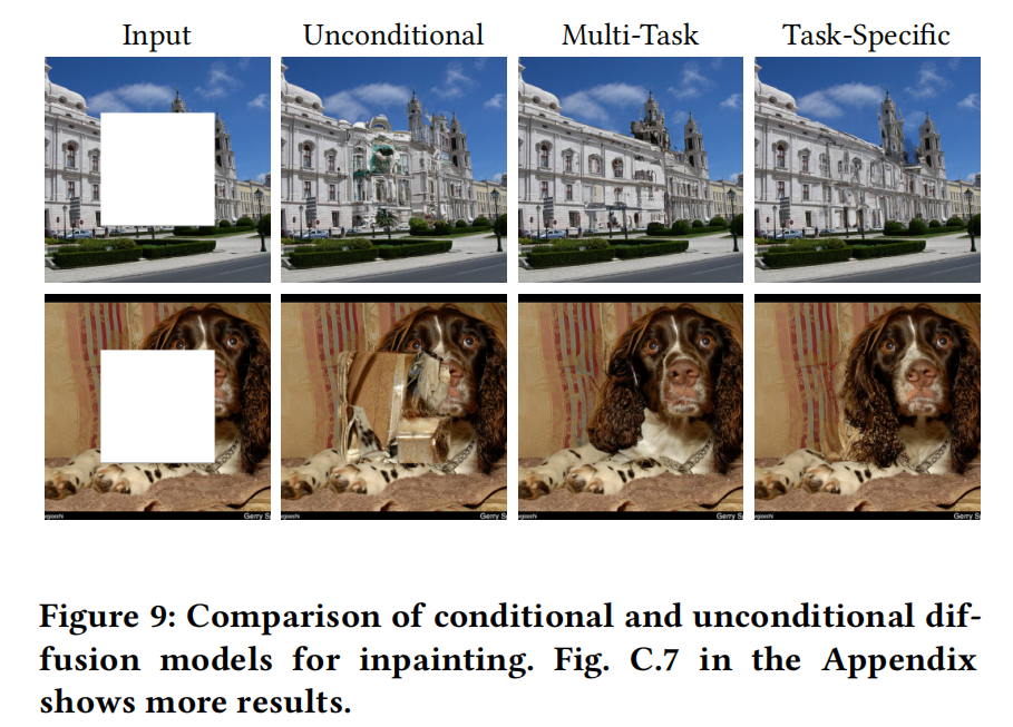 Palette Image-to-Image Diffusion Models论文精读 | Lzq's blog