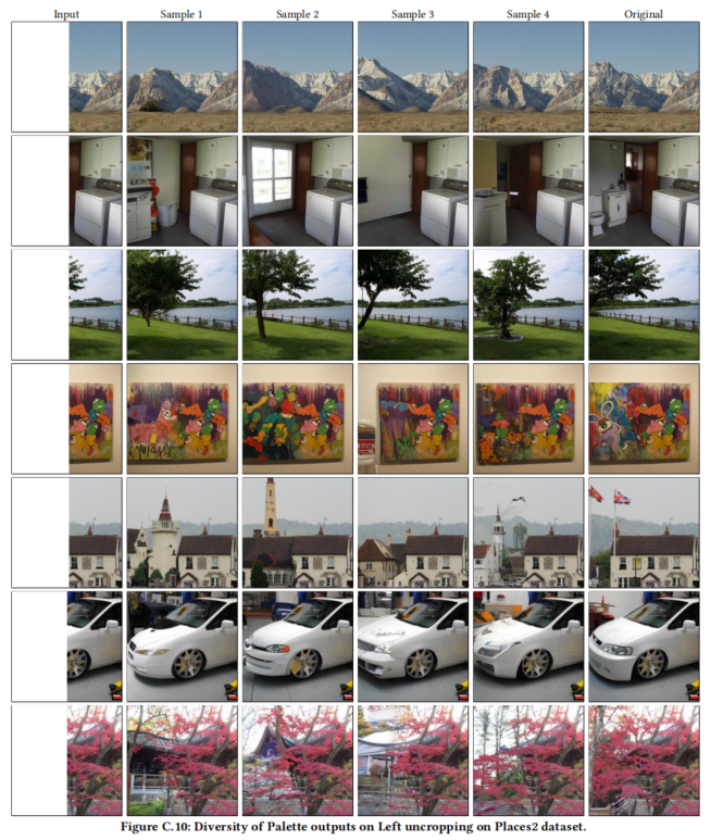 Palette Image-to-Image Diffusion Models论文精读 | Lzq's blog