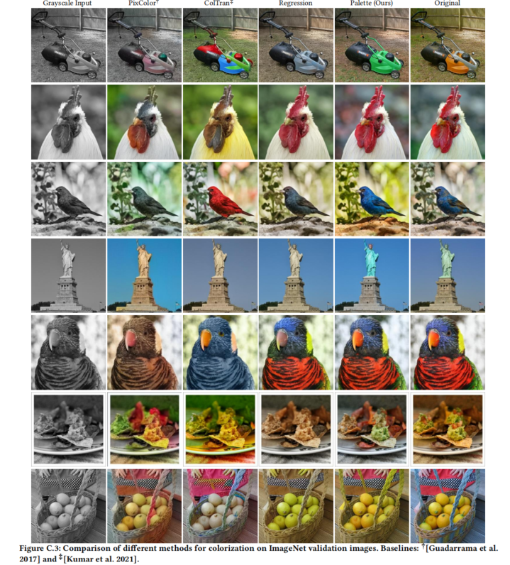 Palette Image-to-Image Diffusion Models论文精读 | Lzq's blog