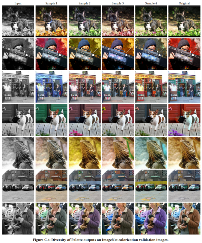 Palette Image-to-Image Diffusion Models论文精读 | Lzq's blog