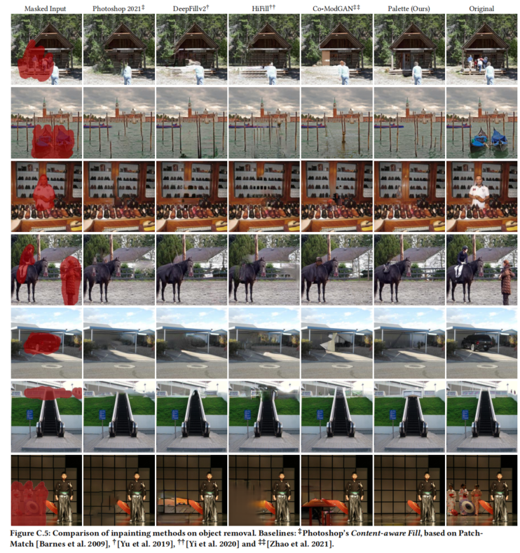 Palette Image-to-Image Diffusion Models论文精读 | Lzq's blog