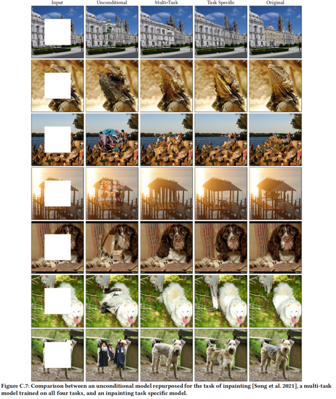 Palette Image-to-Image Diffusion Models论文精读 | Lzq's blog