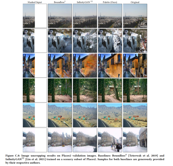 Palette Image-to-Image Diffusion Models论文精读 | Lzq's blog