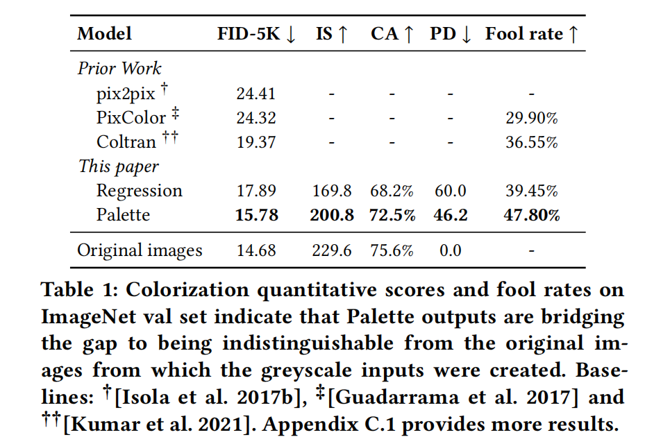 Palette Image-to-Image Diffusion Models论文精读 | Lzq's blog