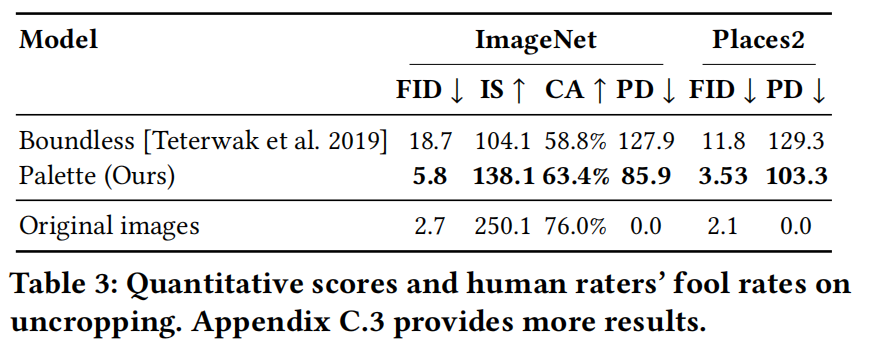 Palette Image-to-Image Diffusion Models论文精读 | Lzq's blog