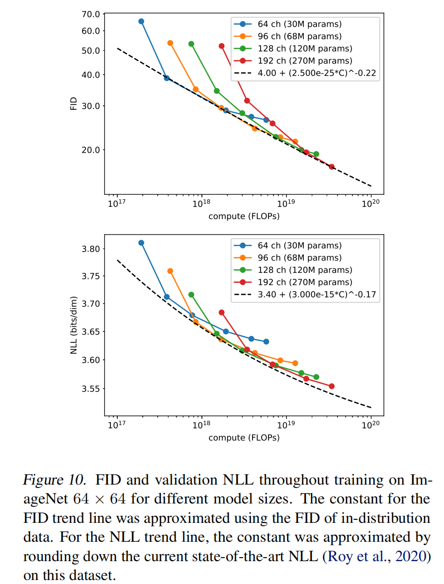 Improved Denoising Diffusion Probabilistic Models论文精读 | Lzq's blog