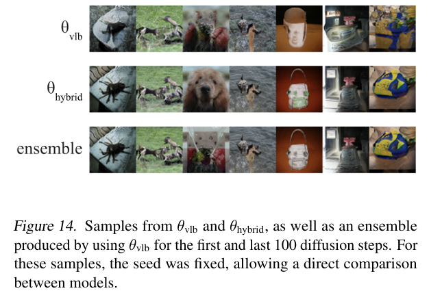 Improved Denoising Diffusion Probabilistic Models论文精读 | Lzq's blog