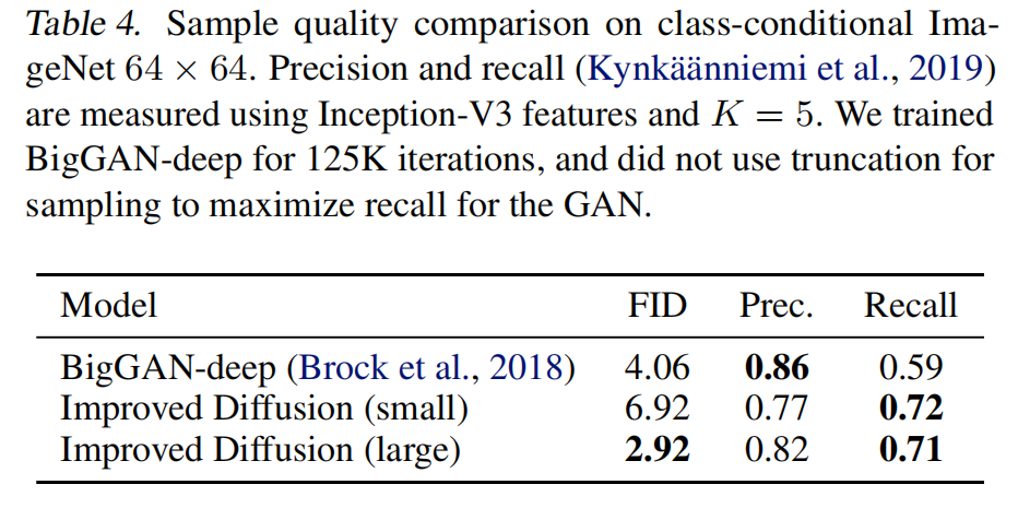 Improved Denoising Diffusion Probabilistic Models论文精读 | Lzq's blog
