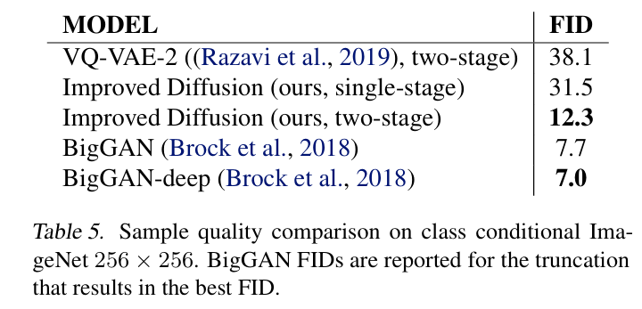Improved Denoising Diffusion Probabilistic Models论文精读 | Lzq's blog