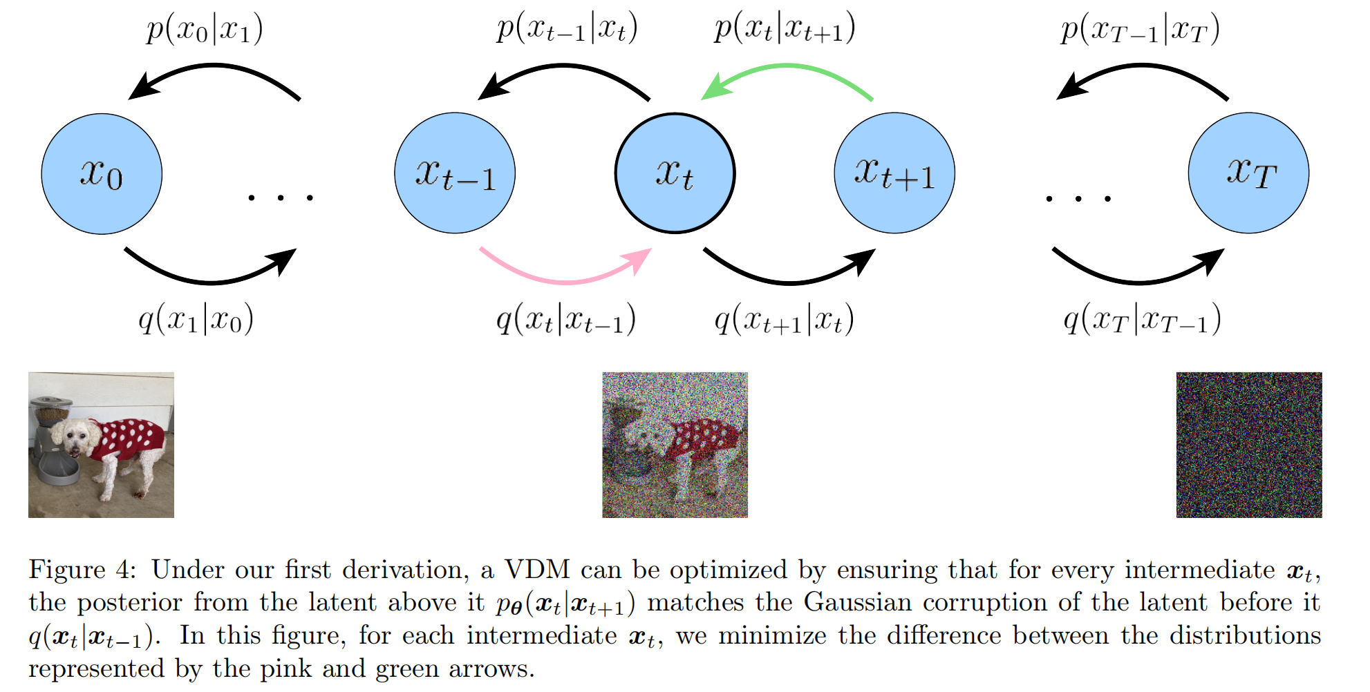 Understanding Diffusion Models: A Unified Perspective论文精读 | Lzq's blog