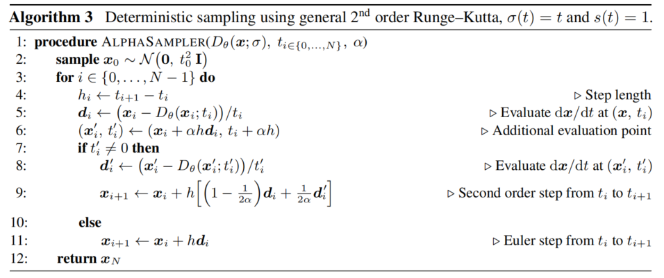 Elucidating the Design Space of Diffusion-Based Generative Models论文精读 | Lzq's blog