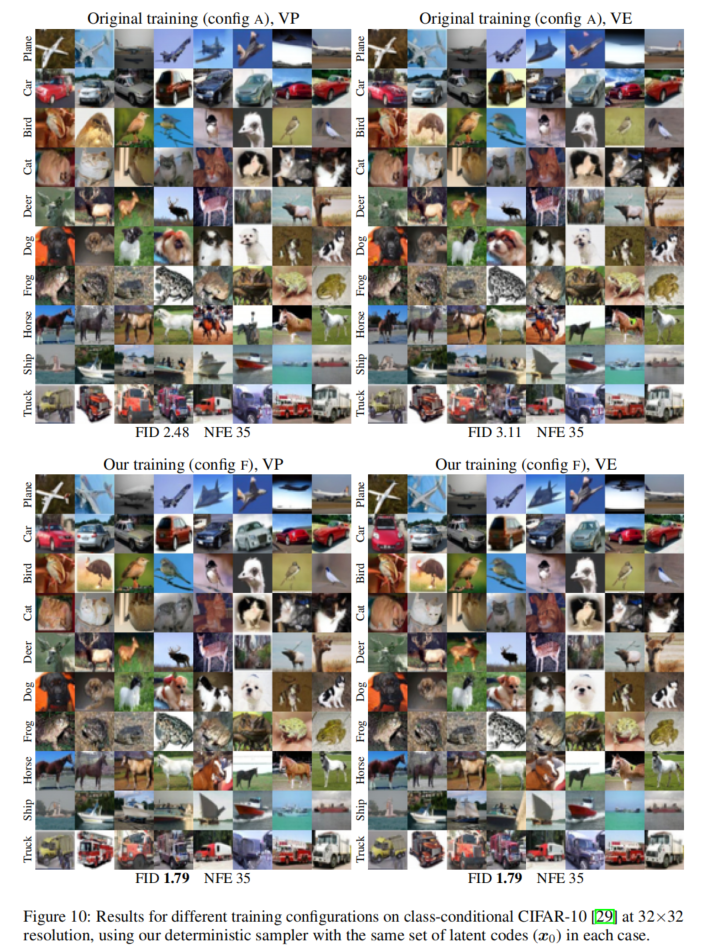 Elucidating the Design Space of Diffusion-Based Generative Models论文精读 | Lzq's blog