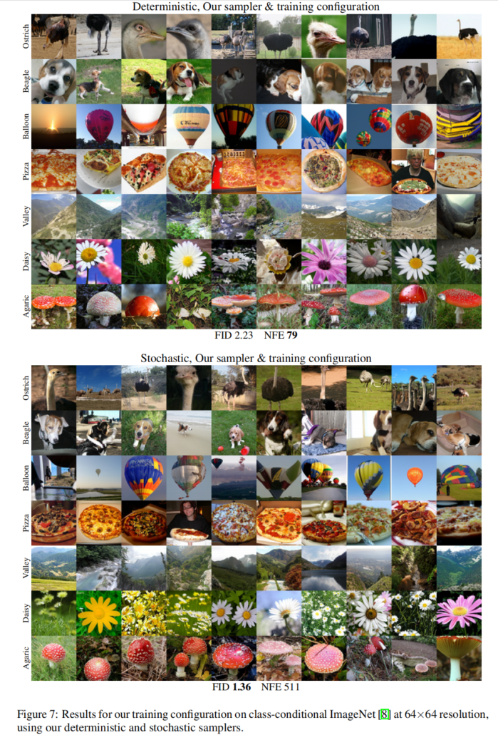 Elucidating the Design Space of Diffusion-Based Generative Models论文精读 | Lzq's blog