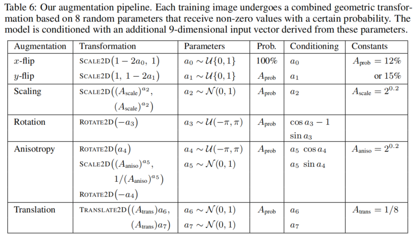 Elucidating the Design Space of Diffusion-Based Generative Models论文精读 | Lzq's blog