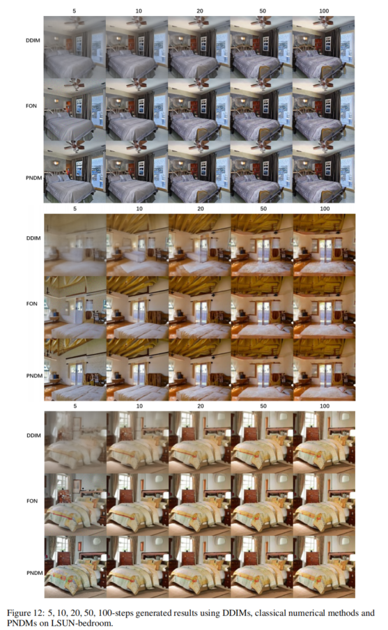 PSEUDO NUMERICAL METHODS FOR DIFFUSION MODELS ON MANIFOLDS论文精读 | Lzq's blog