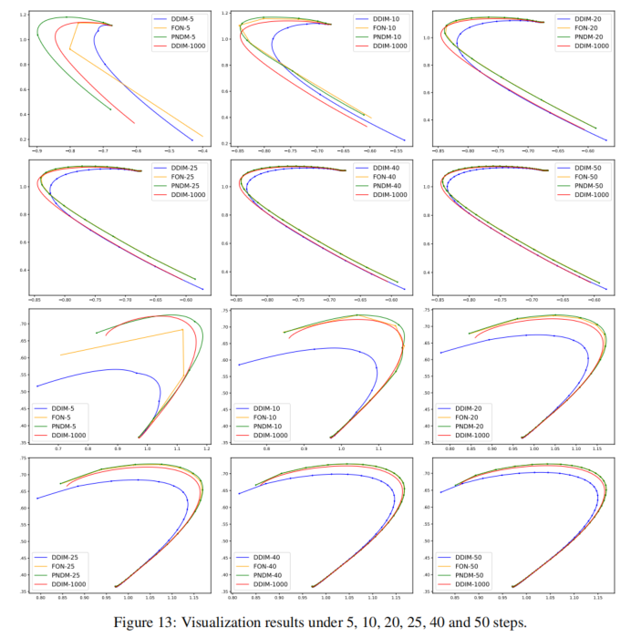 PSEUDO NUMERICAL METHODS FOR DIFFUSION MODELS ON MANIFOLDS论文精读 | Lzq's blog