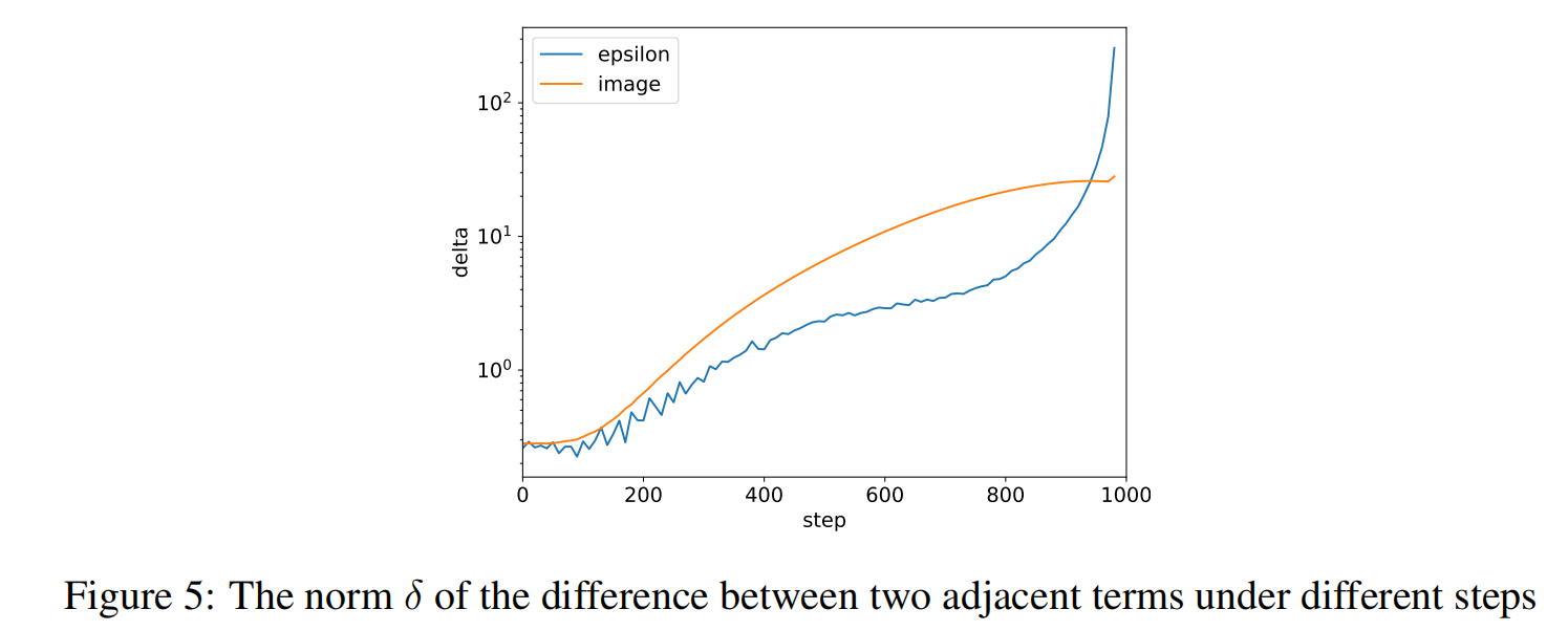 PSEUDO NUMERICAL METHODS FOR DIFFUSION MODELS ON MANIFOLDS论文精读 | Lzq's blog