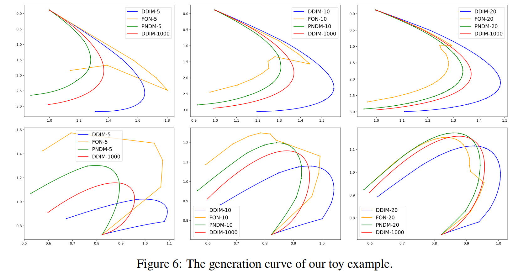 PSEUDO NUMERICAL METHODS FOR DIFFUSION MODELS ON MANIFOLDS论文精读 | Lzq's blog