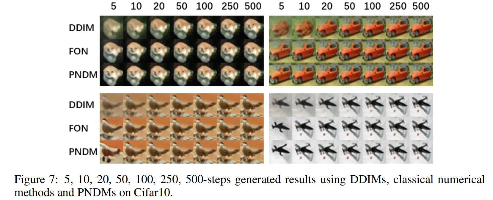 PSEUDO NUMERICAL METHODS FOR DIFFUSION MODELS ON MANIFOLDS论文精读 | Lzq's blog