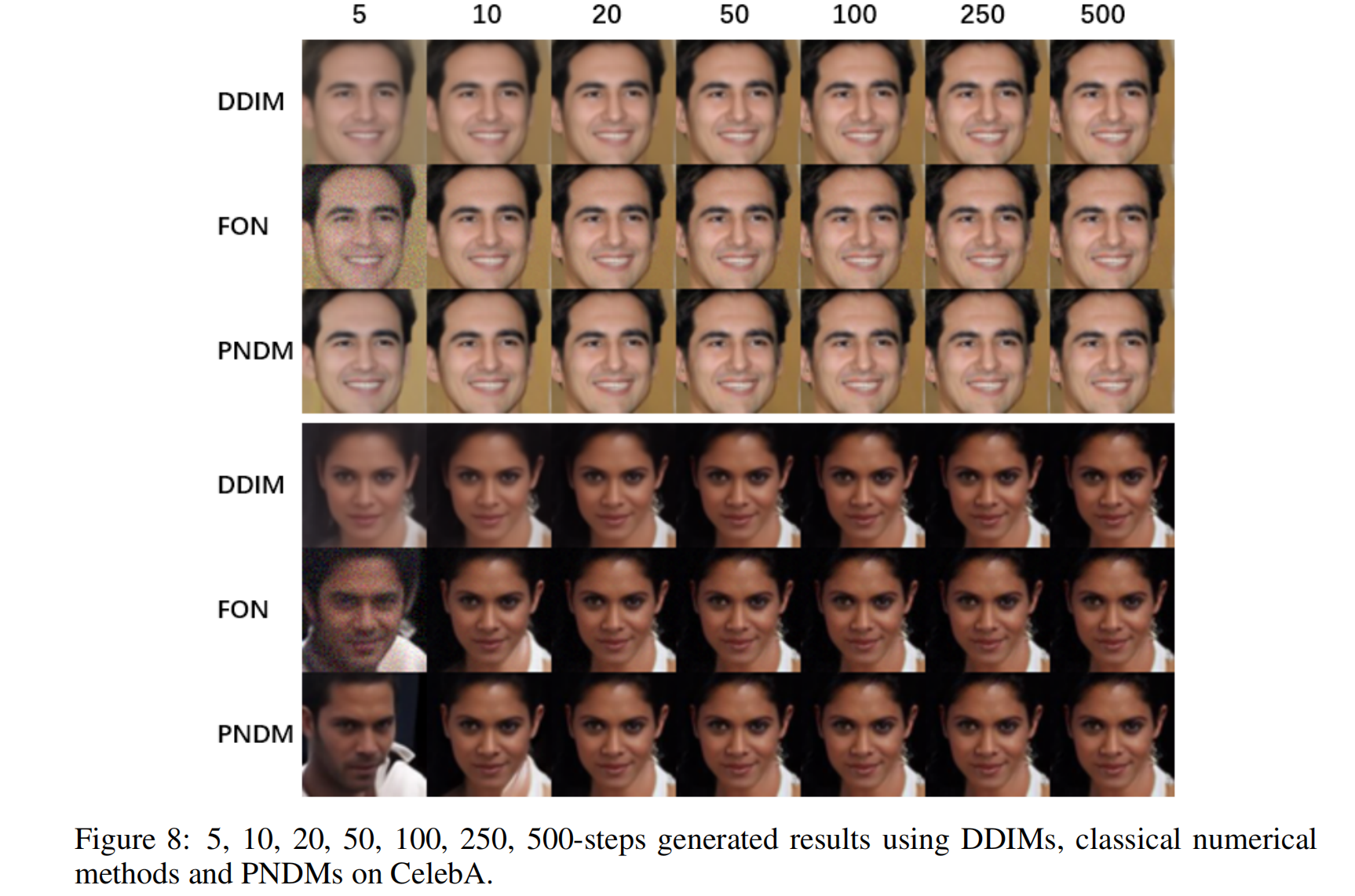 PSEUDO NUMERICAL METHODS FOR DIFFUSION MODELS ON MANIFOLDS论文精读 | Lzq's blog
