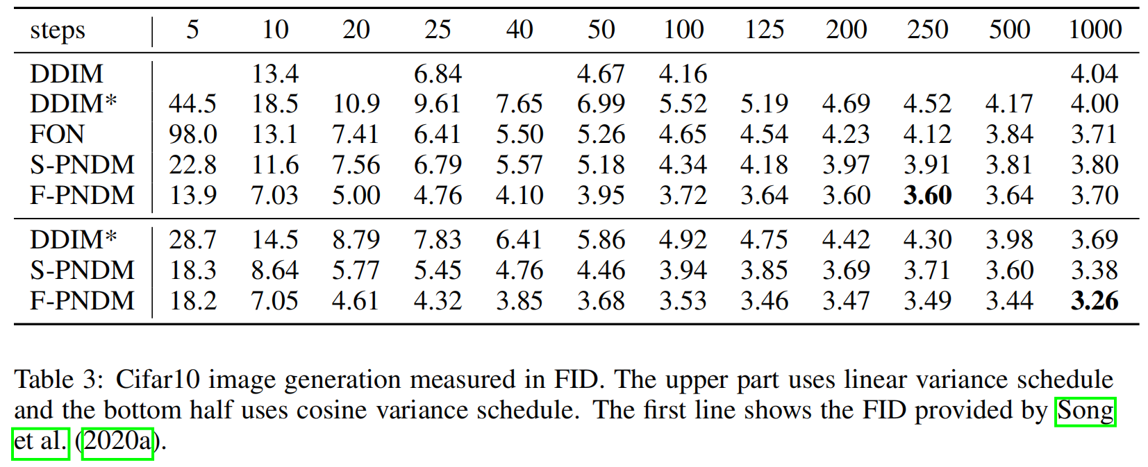 PSEUDO NUMERICAL METHODS FOR DIFFUSION MODELS ON MANIFOLDS论文精读 | Lzq's blog