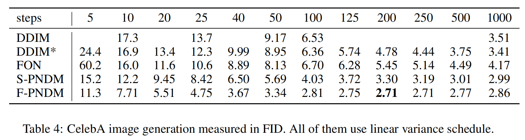 PSEUDO NUMERICAL METHODS FOR DIFFUSION MODELS ON MANIFOLDS论文精读 | Lzq's blog