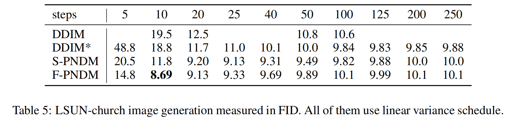 PSEUDO NUMERICAL METHODS FOR DIFFUSION MODELS ON MANIFOLDS论文精读 | Lzq's blog