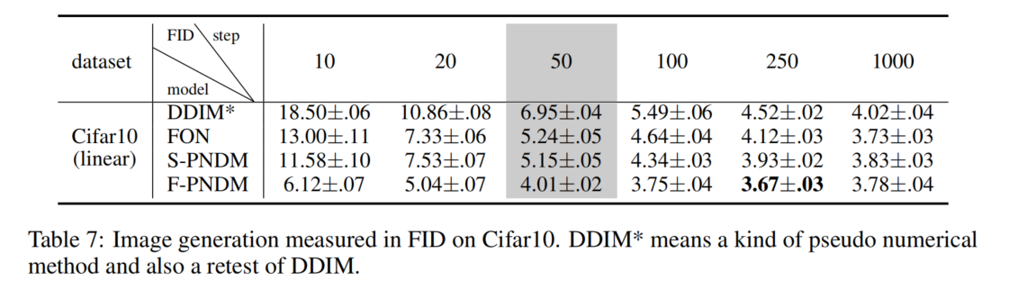 PSEUDO NUMERICAL METHODS FOR DIFFUSION MODELS ON MANIFOLDS论文精读 | Lzq's blog