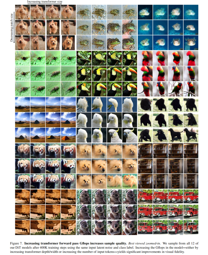 Scalable Diffusion Models with Transformers论文精读 | Lzq's blog