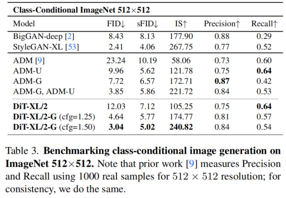 Scalable Diffusion Models with Transformers论文精读 | Lzq's blog