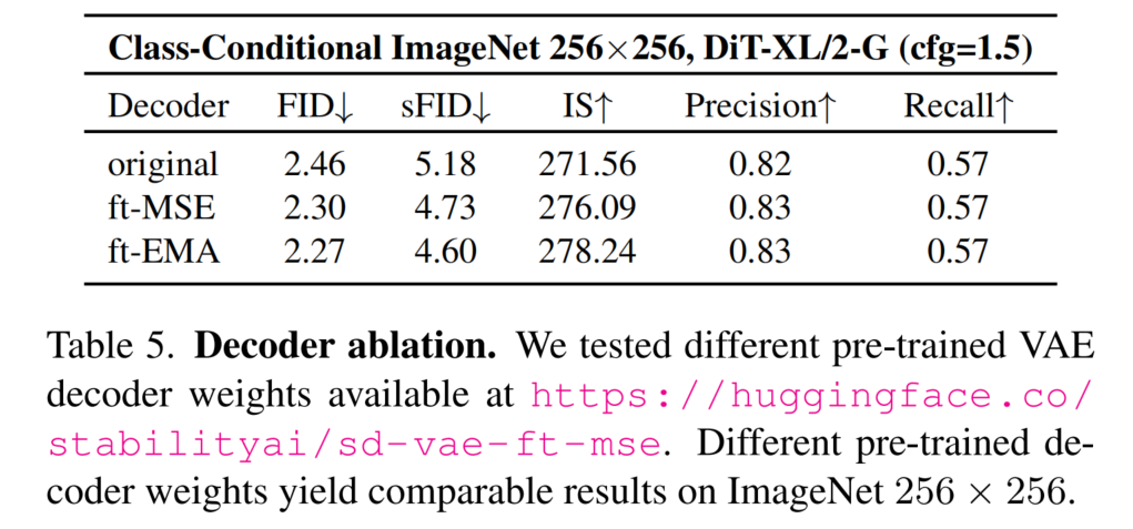 Scalable Diffusion Models with Transformers论文精读 | Lzq's blog