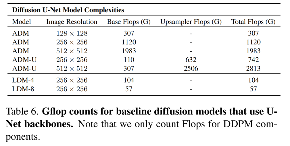 Scalable Diffusion Models with Transformers论文精读 | Lzq's blog