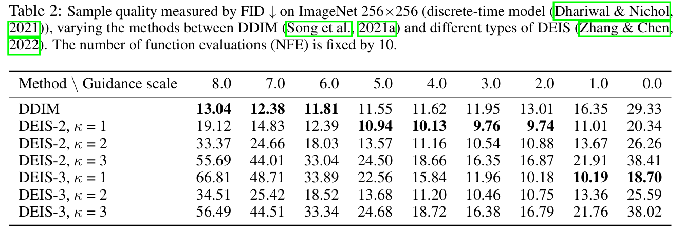 DPM-Solver-Plus-Plus-Fast Solver for Guided Sampling of Diffusion Probabilistic Models论文精读 | Lzq ...