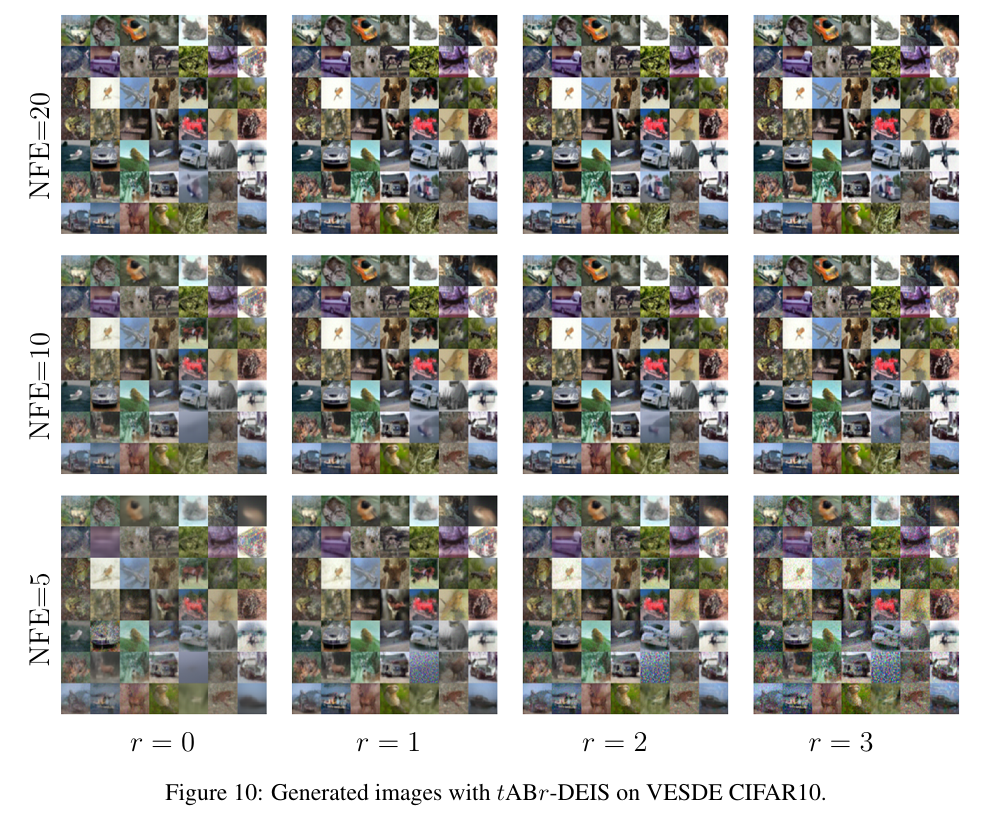 FAST SAMPLING OF DIFFUSION MODELS WITH EXPONENTIAL INTEGRATOR论文精读 | Lzq's blog