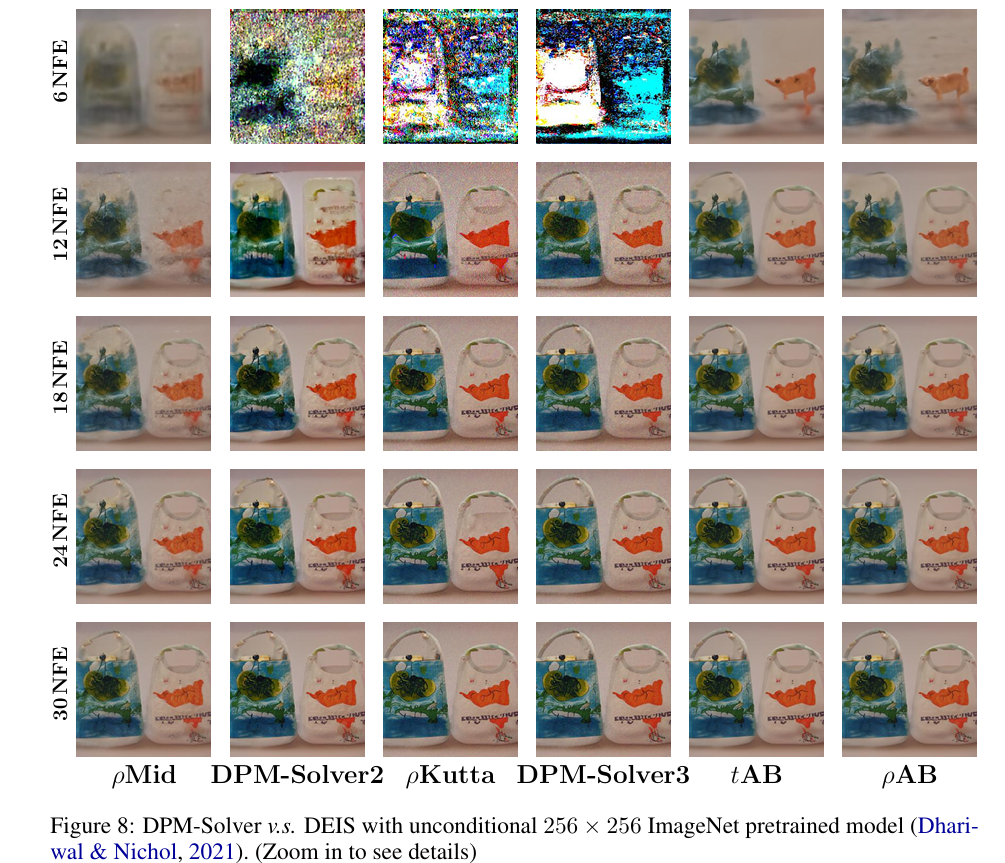 FAST SAMPLING OF DIFFUSION MODELS WITH EXPONENTIAL INTEGRATOR论文精读 | Lzq's blog