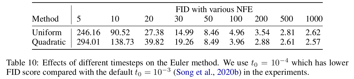 FAST SAMPLING OF DIFFUSION MODELS WITH EXPONENTIAL INTEGRATOR论文精读 | Lzq's blog