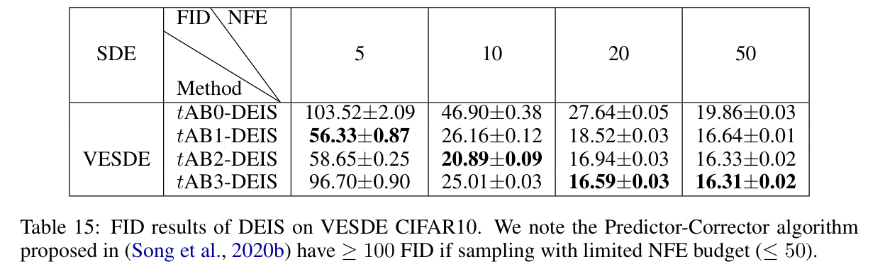 FAST SAMPLING OF DIFFUSION MODELS WITH EXPONENTIAL INTEGRATOR论文精读 | Lzq's blog