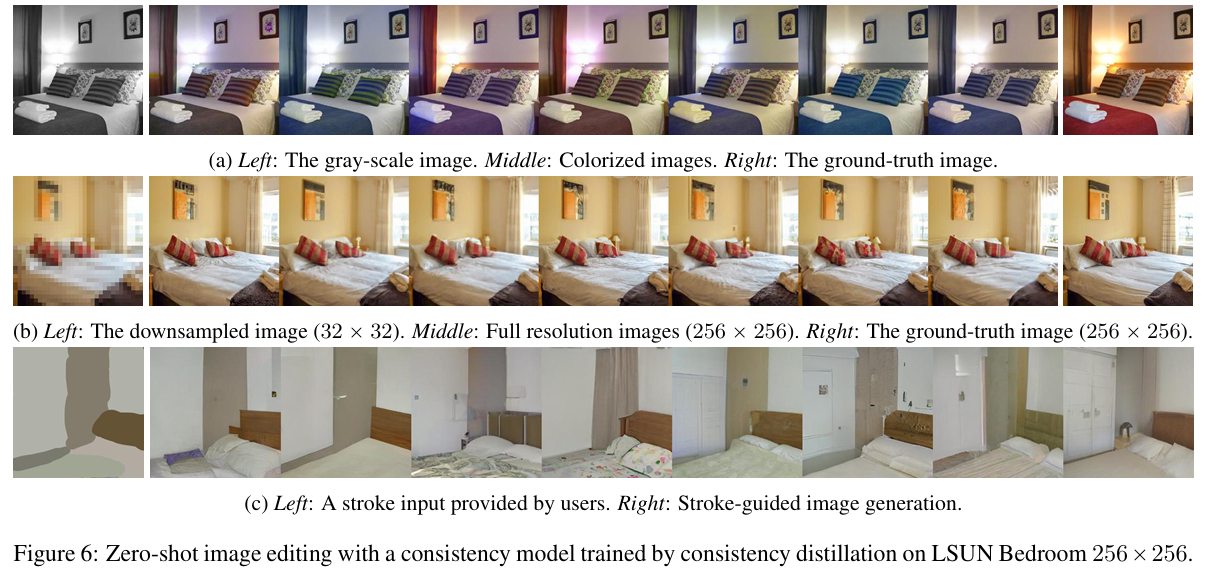 Consistency Models论文精读 | Lzq's blog