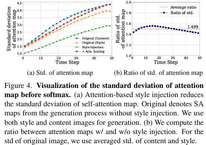 Style Injection in Diffusion A Training-free Approach for Adapting Large-scale Diffusion Models ...