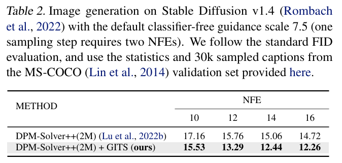 2024-ICML-On the Trajectory Regularity of ODE-based Diffusion Sampling论文精读 | Lzq's blog