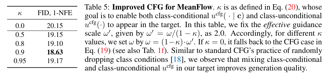 2025 Mean Flows for One-step Generative Modeling论文精读 | Lzq's blog